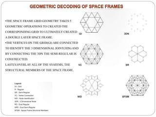Space frames! | PPTX
