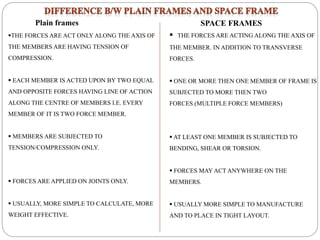 Space frames! | PPTX