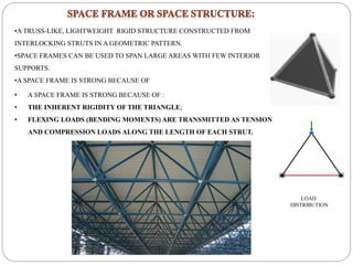 Space frames! | PPT