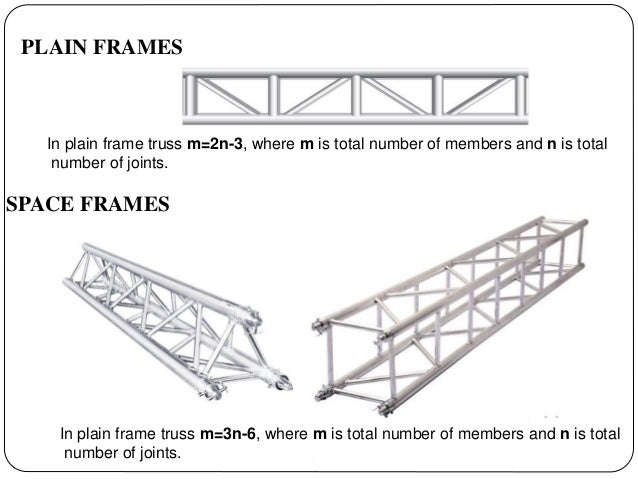 Space frames!