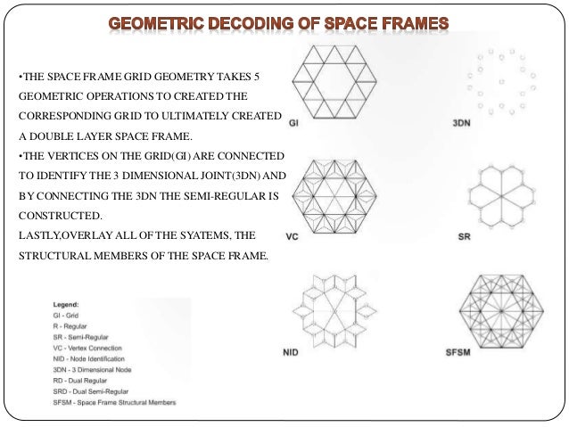 Space frames!