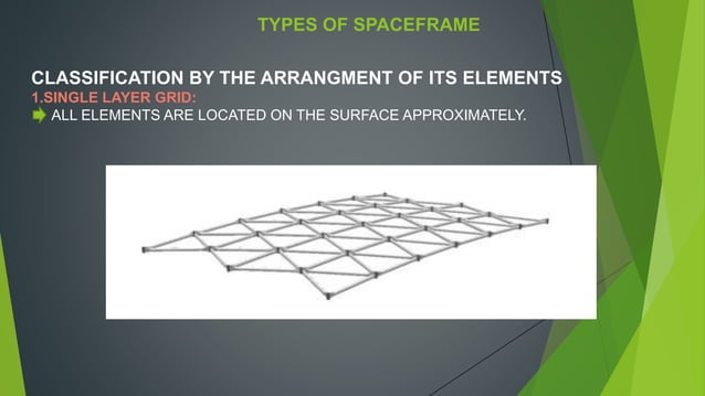 Space frames | PPTX | Physics | Science