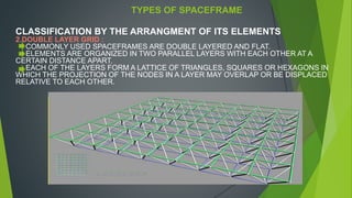 Space frames | PPT