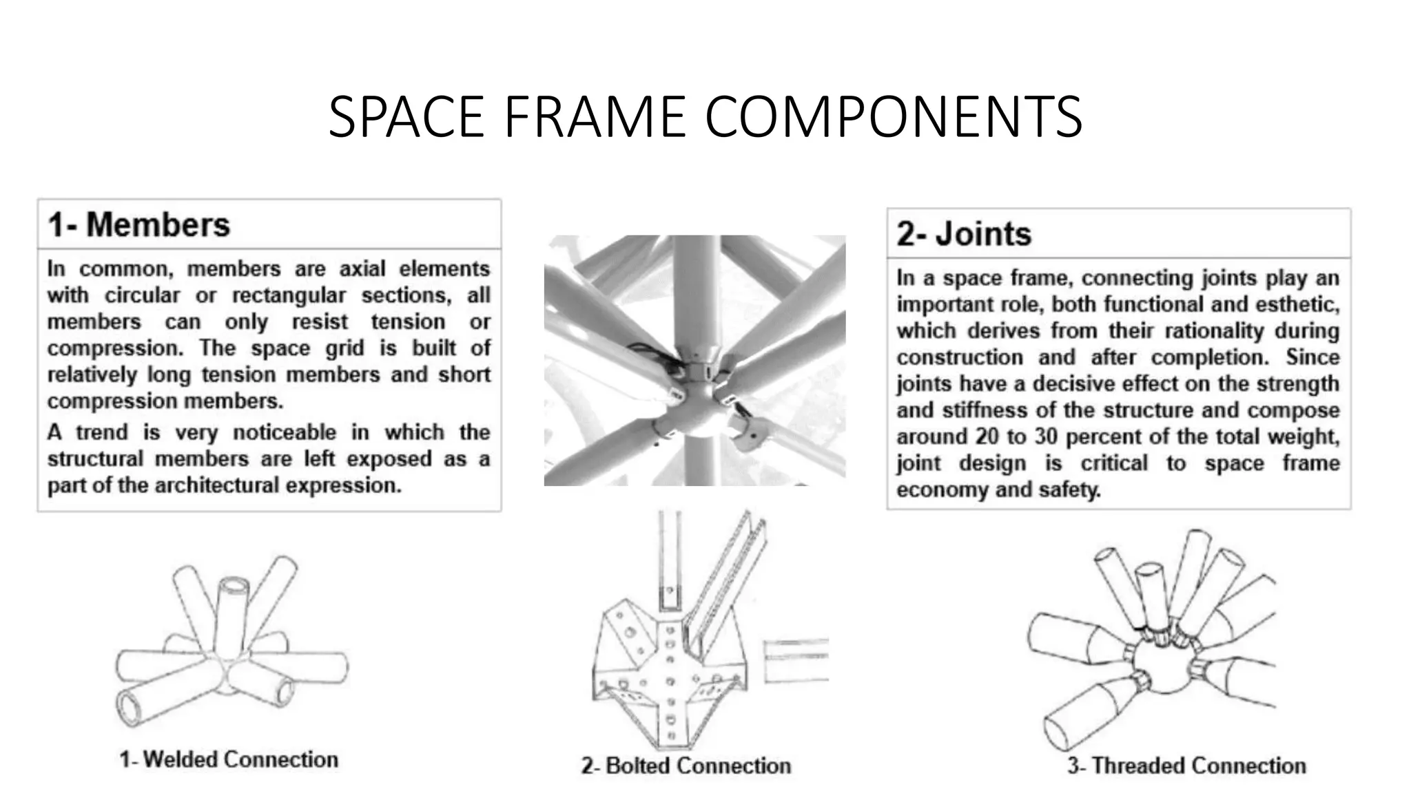 Space frames1 | PPTX
