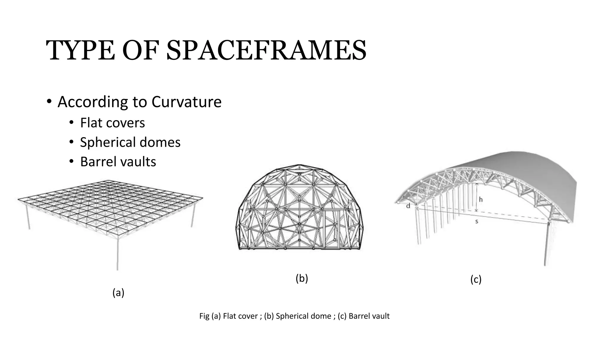 Space frames1 | PPTX