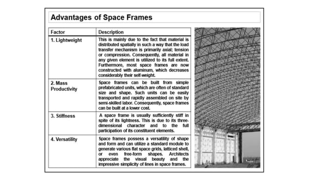 Space frames1 | PPTX