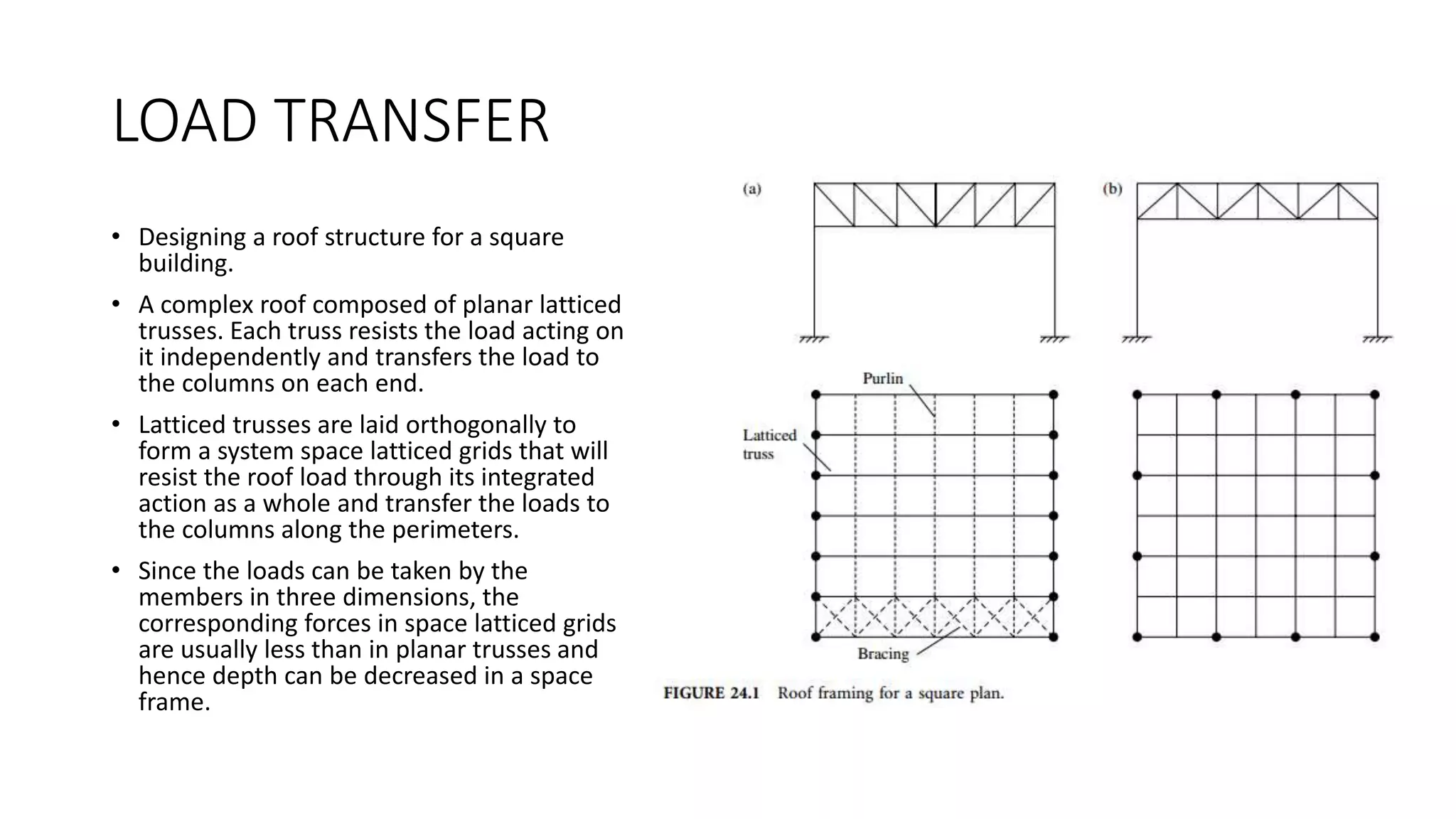 Space frames-modular construction technology | PPTX