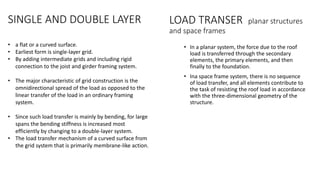 Space frames-modular construction technology | PPTX