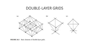 Space frames-modular construction technology | PPTX