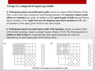 Space_Frame_Structures.pptxtttttttttttttt | PPTX