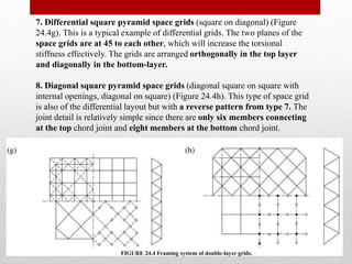 Space_Frame_Structures.pptxtttttttttttttt | PPT
