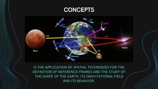 Space Geodesy | PPT