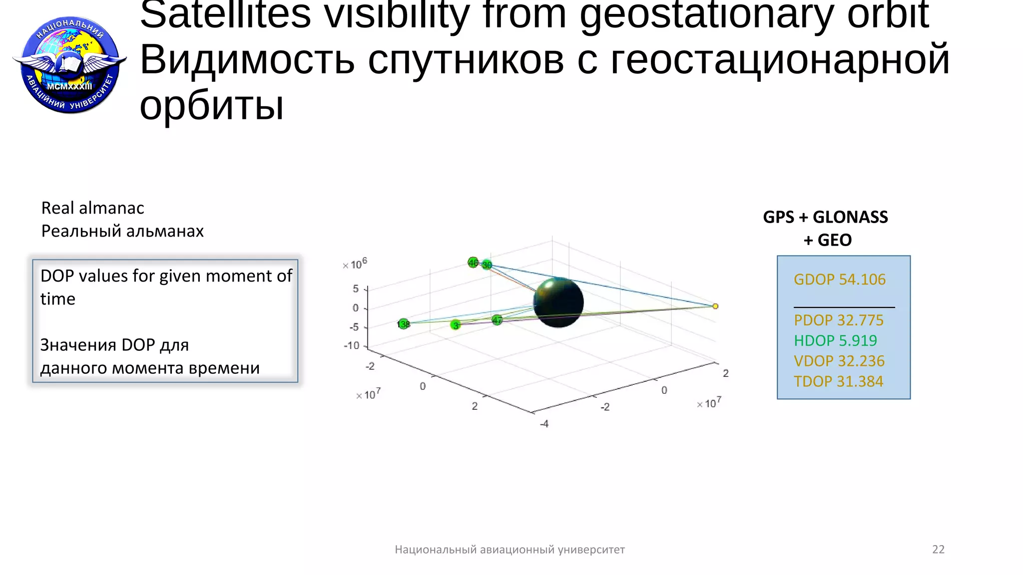 GNSS availability in Geostationary orbit | PPT
