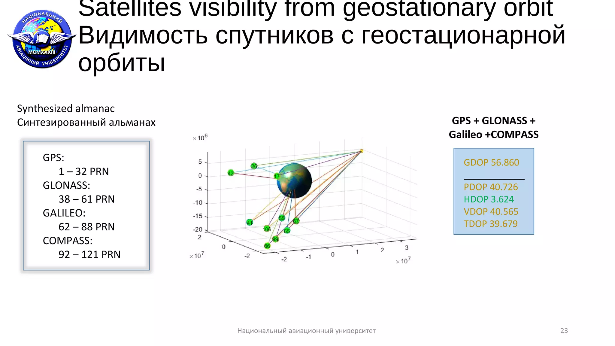 GNSS availability in Geostationary orbit | PPT