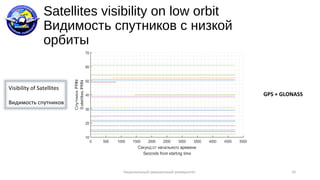 GNSS availability in Geostationary orbit | PPT