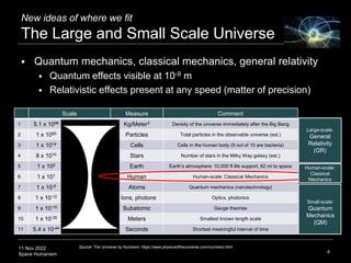 Space Humanism | PPT