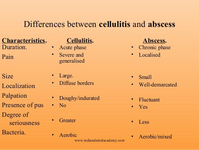 Space infection 2 /certified fixed orthodontic courses by Indian dent…