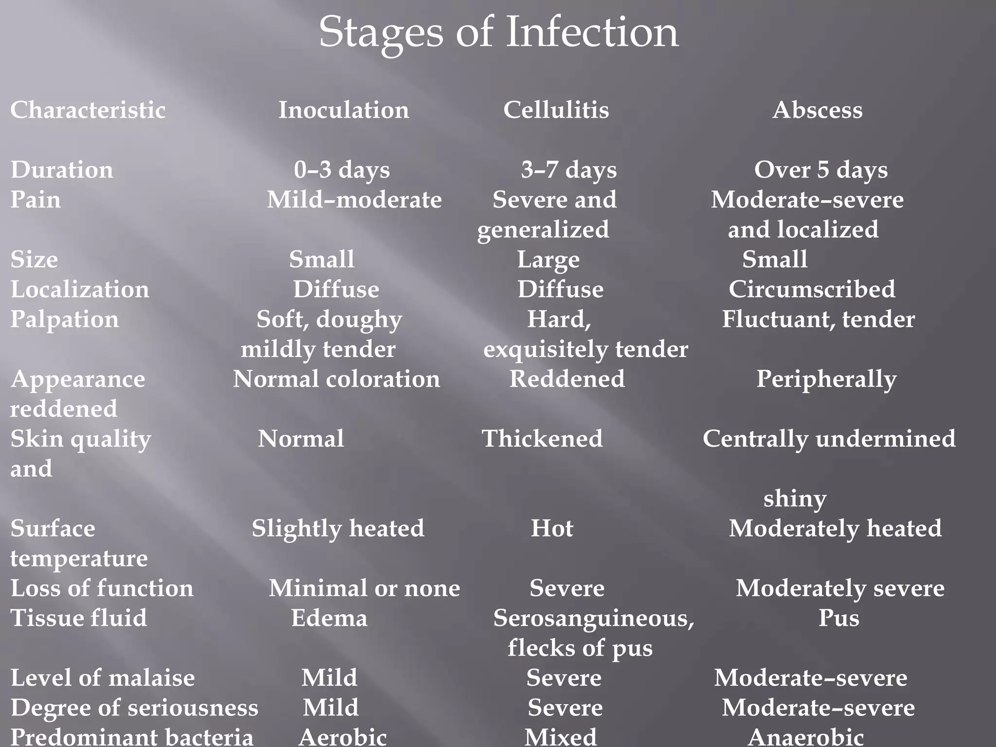 Space-infection ih | PPTX