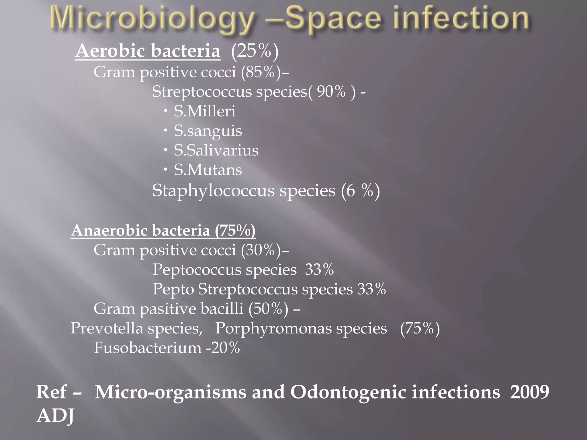 Space-infection ih | PPTX