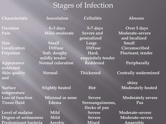 Space-infection ih | PPTX