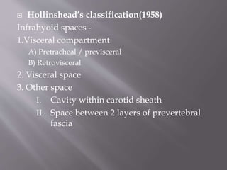 Space-infection ih | PPTX