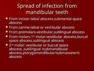 Space infection of SUB mand,mental & lingual.ppt