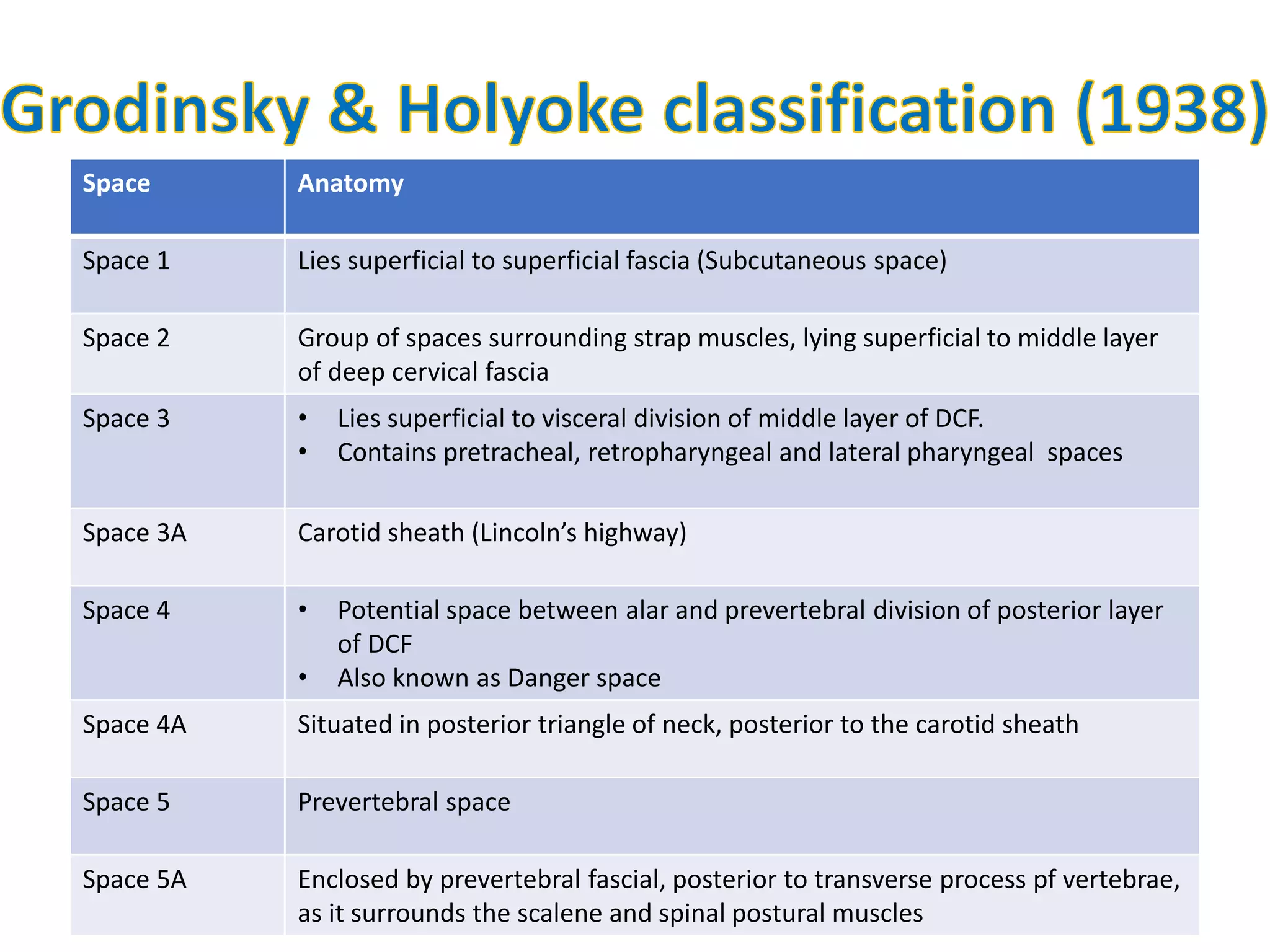 Maxillofacial space infections | PPTX