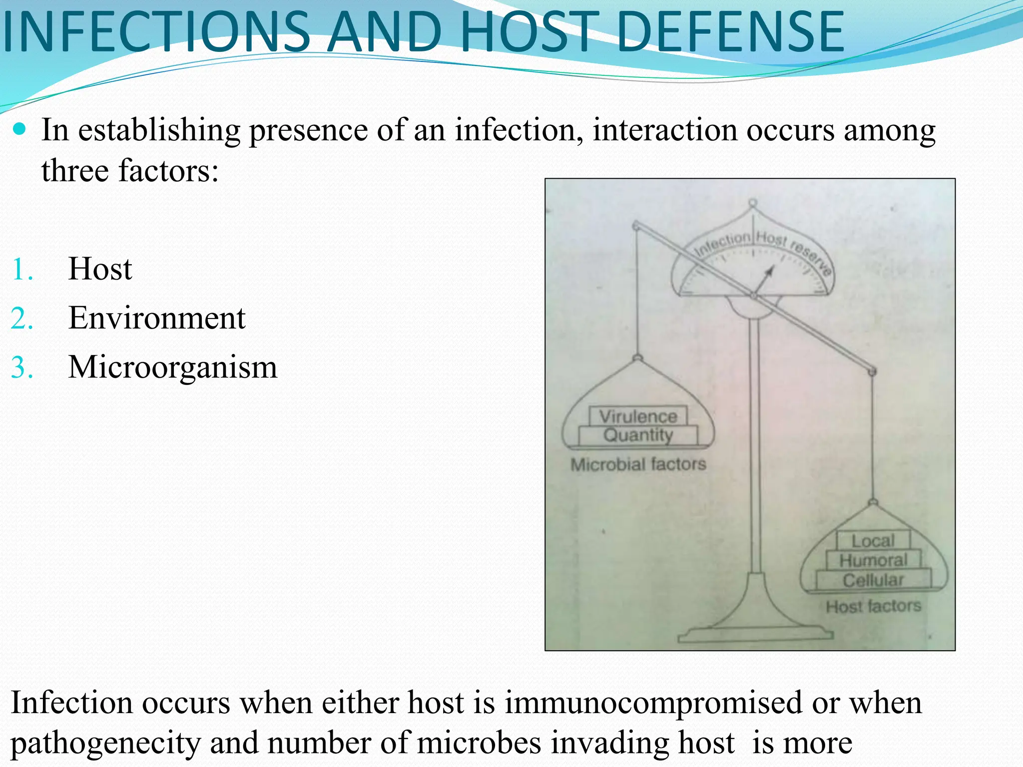 SPACE INFECTIONS-TYPES, DIAGNSOSIS AND MANAGEMENT | PPTX