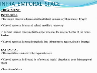 SPACE INFECTIONS-TYPES, DIAGNSOSIS AND MANAGEMENT | PPTX