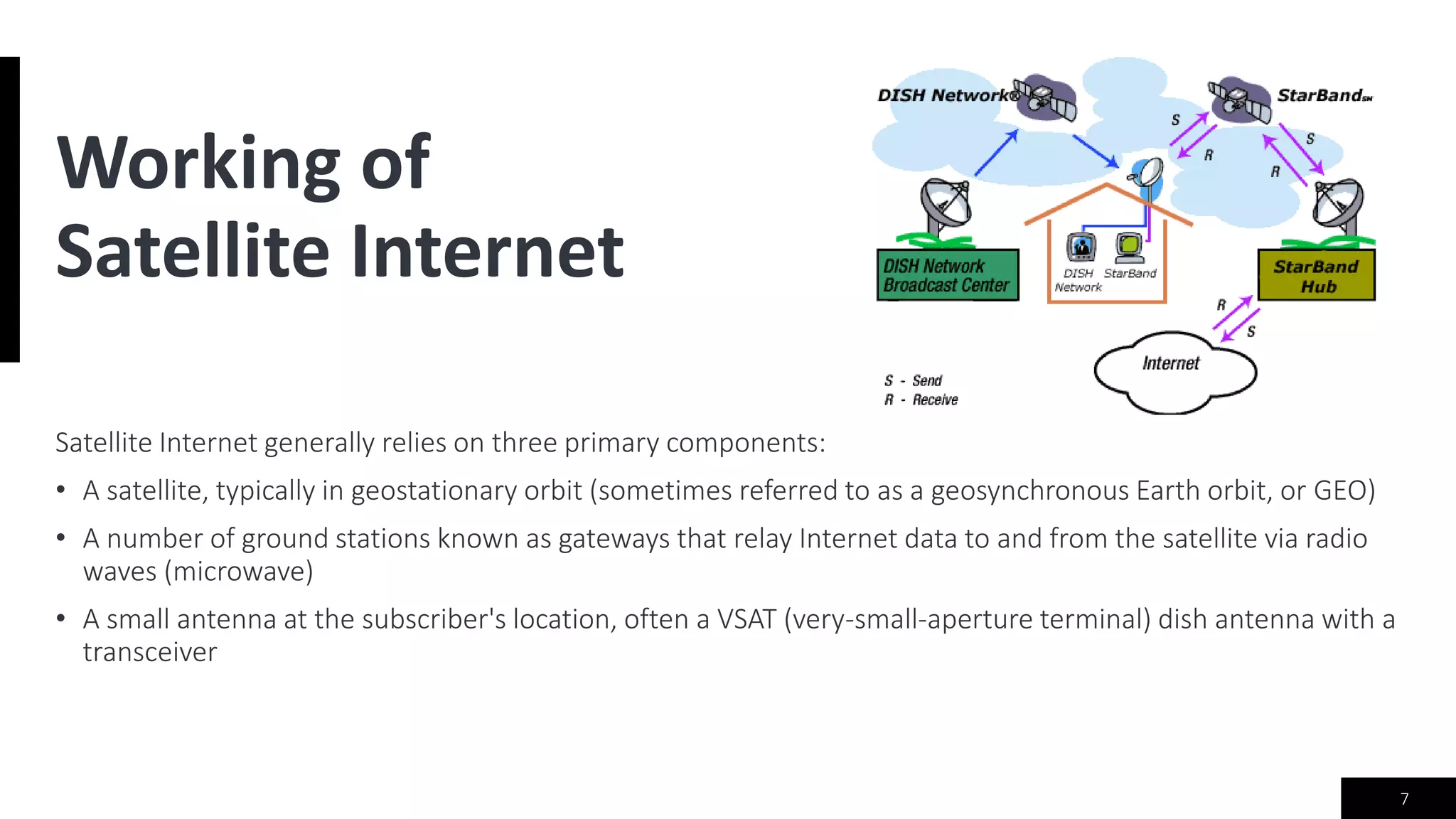 Space internet and starlink | PPTX