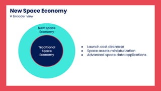 Space is open for business | PDF