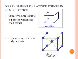 Space lattice and crystal structure,miller indices PEC UNIVERSITY CHD | PDF