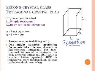 Space lattice and crystal structure,miller indices PEC UNIVERSITY CHD | PDF