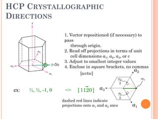Space lattice and crystal structure,miller indices PEC UNIVERSITY CHD | PDF
