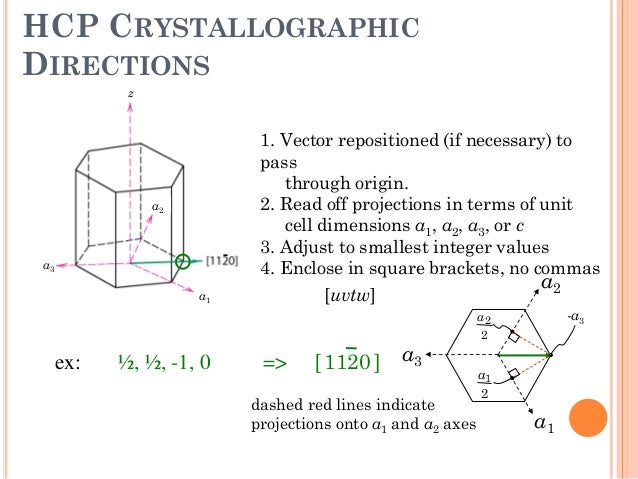 Space lattice and crystal structure,miller indices PEC UNIVERSITY CHD