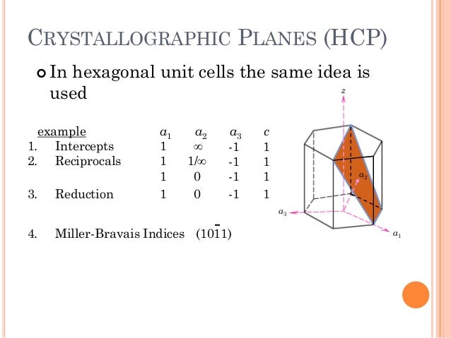 Space lattice and crystal structure,miller indices PEC UNIVERSITY CHD