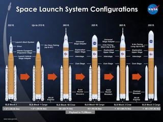 Space Launch System Lift Capabilities | PDF