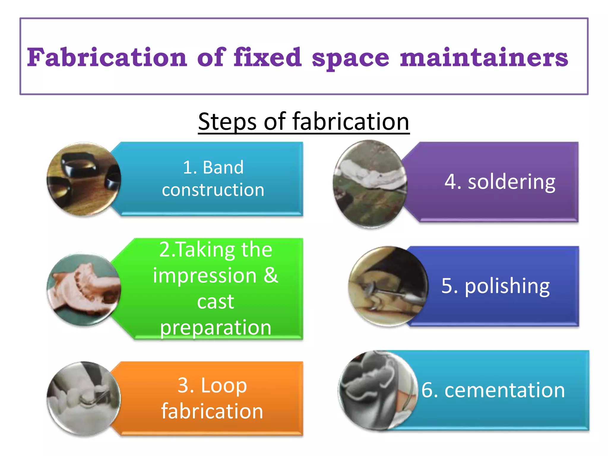 Space maintainers | PPTX