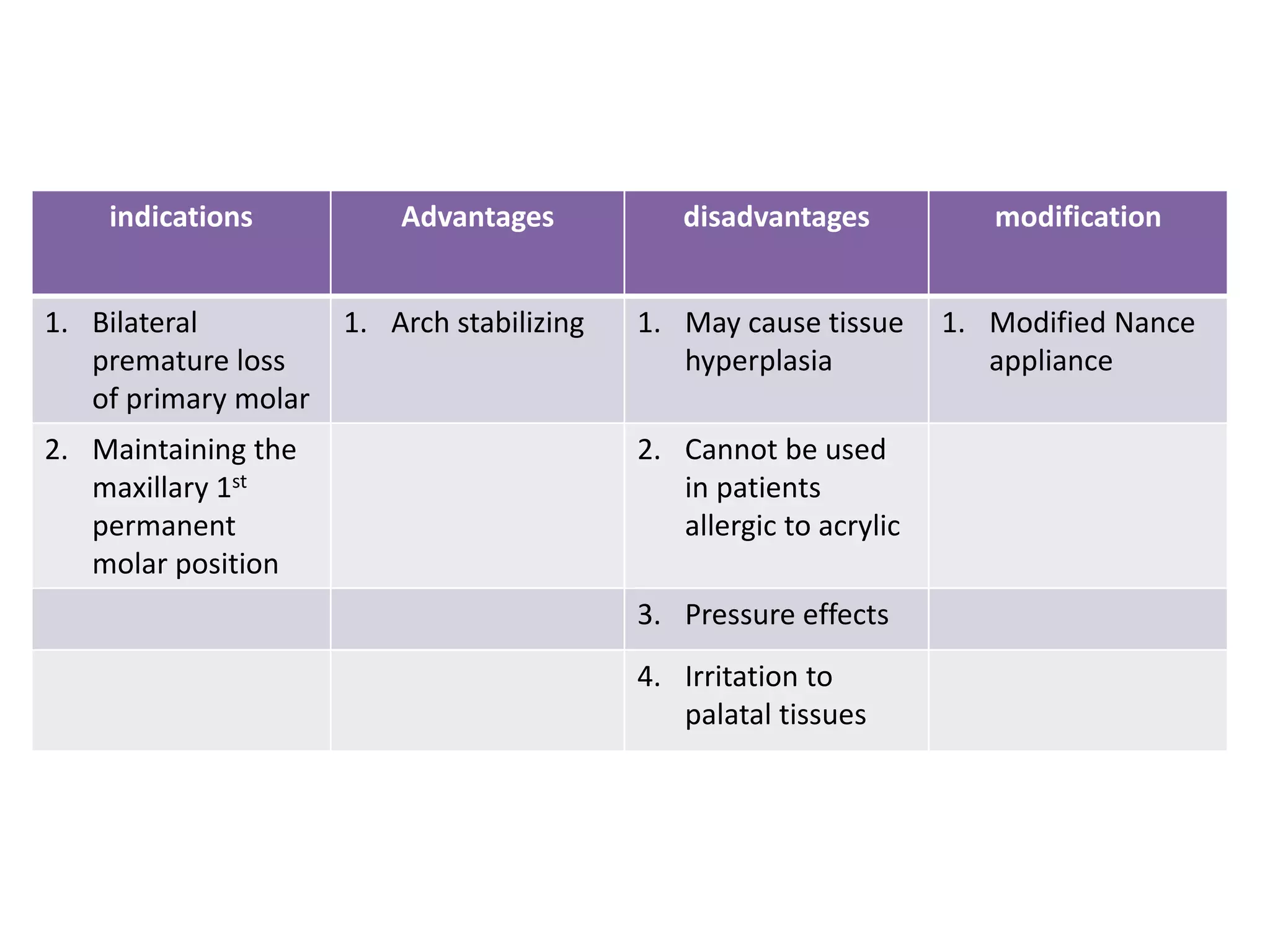 Space maintainers | PPTX