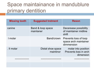 space maintaner in pedodontic clinic.pptx