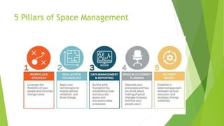 Space Management | PPTX