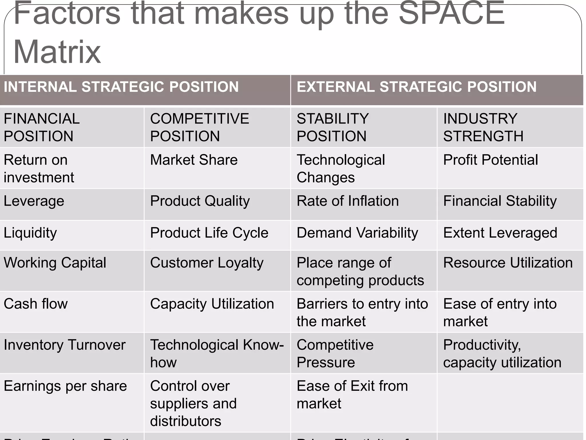 Space matrix | PPTX