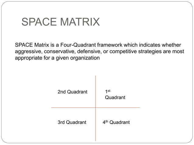 Space matrix | PPTX