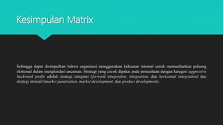 Space matrix ( Tugas 2) | PPTX