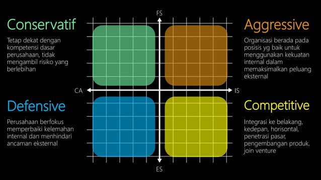 Space matrix ( Tugas 2) | PPTX