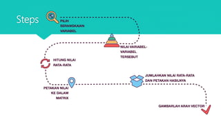 Space matrix ( Tugas 2) | PPTX