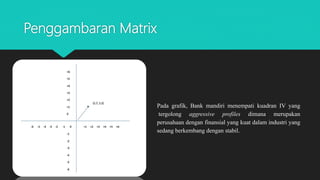 Space matrix ( Tugas 2) | PPTX