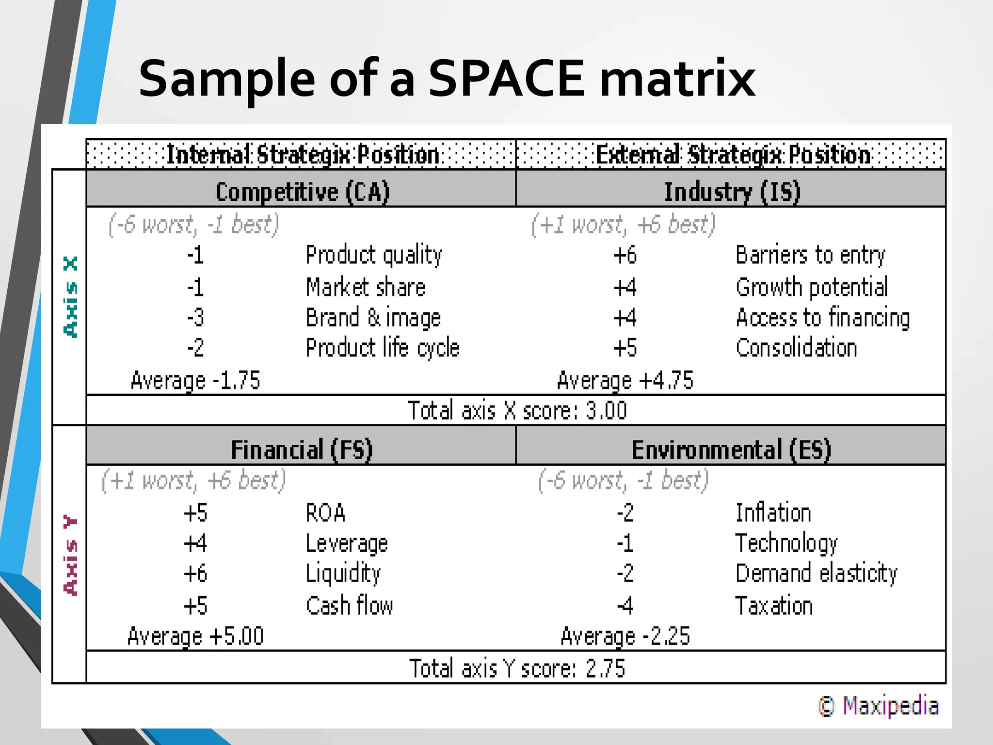 Strategy Analysis and Selecting ( Space Matrix) | PPT