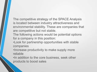 Strategy Analysis and Selecting ( Space Matrix) | PPT