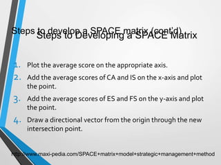 Strategy Analysis and Selecting ( Space Matrix) | PPT